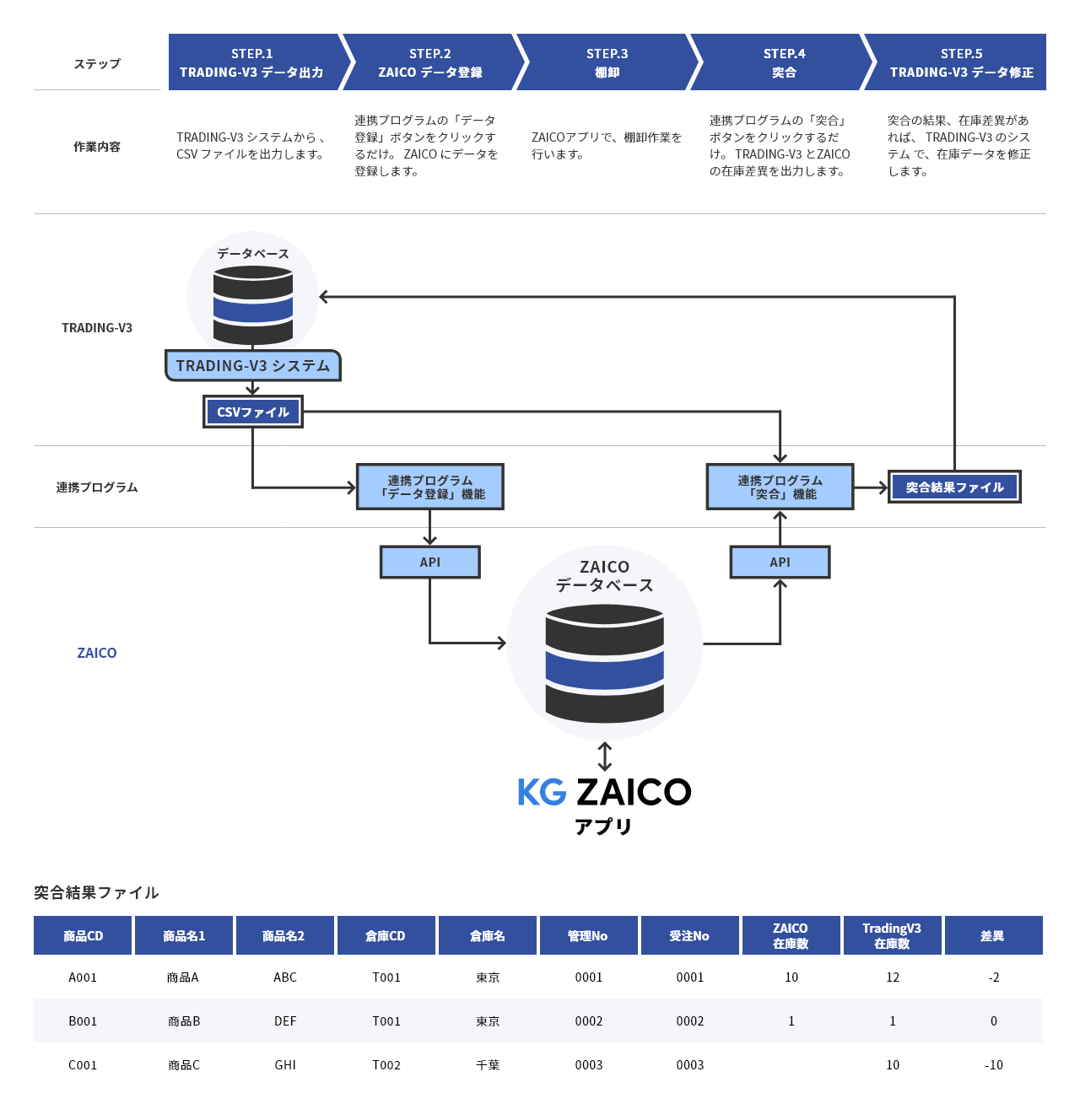 事例記事：兼松PWS株式会社様 | カンタンに使える在庫管理サービス「KG ZAICO」
